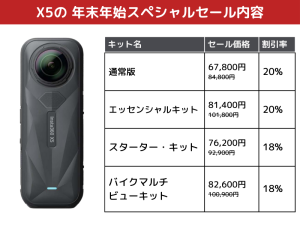 【購入レビュー】Insta360 X5エッセンシャルキットはお得？内容と割引額を解説！ | AIガジェットシティ